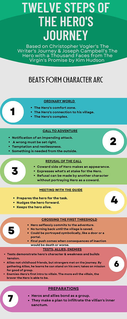 12 Steps of the Hero's Journey | mysite
