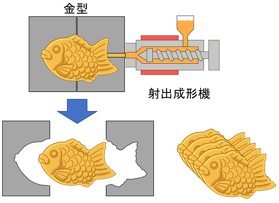 用語解説：射出成形における「金型」とは