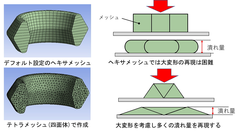 CAE:大変形を考慮したメッシュ設定