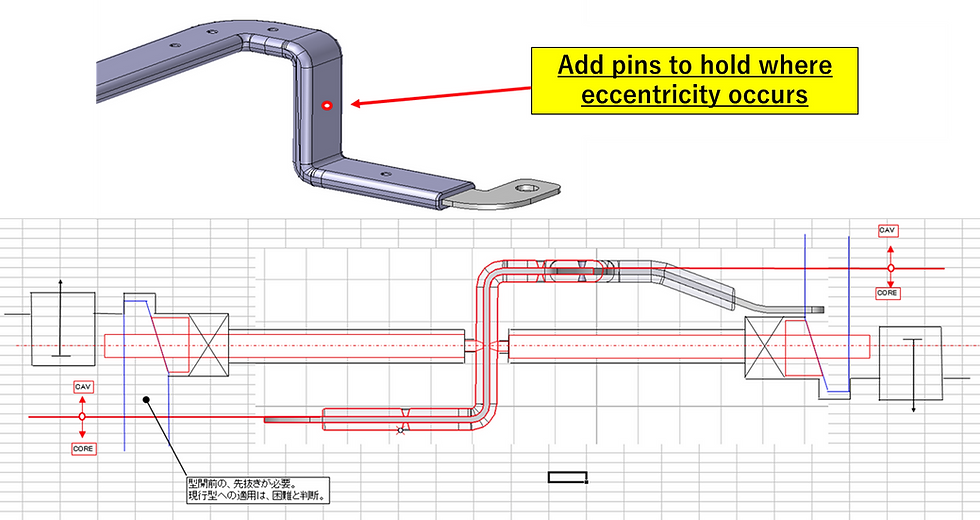 Bus Bar Components Initiatives ②