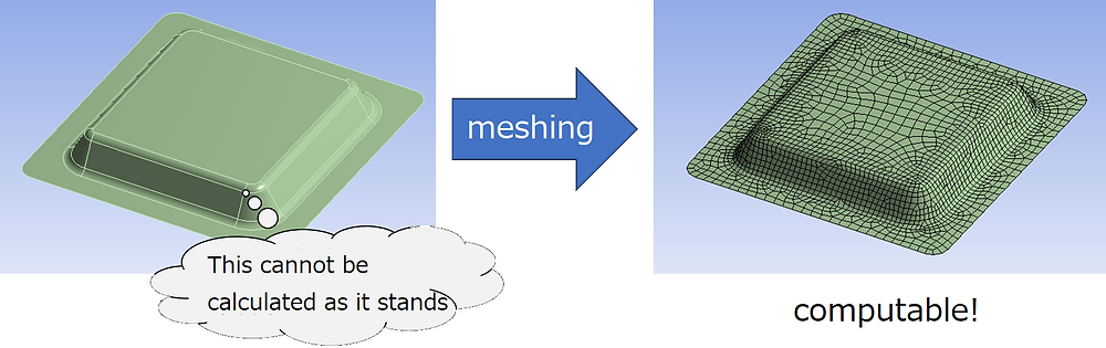 CAE: Mesh settings.