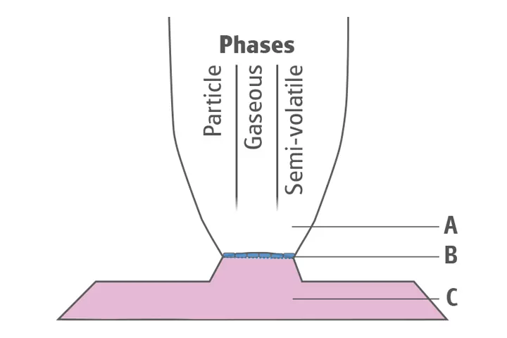 VITROCELL Cloud Alpha Lung on Chip | YTK Corp