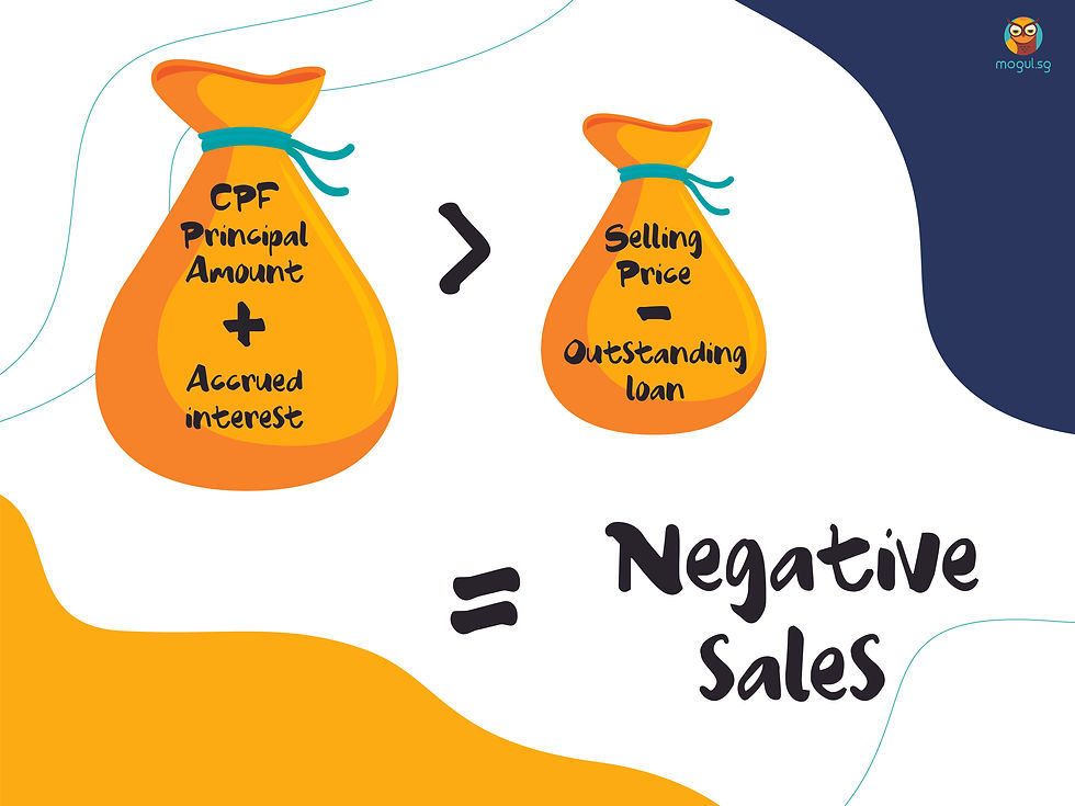 Negative Sale Explained: What You Need to Know