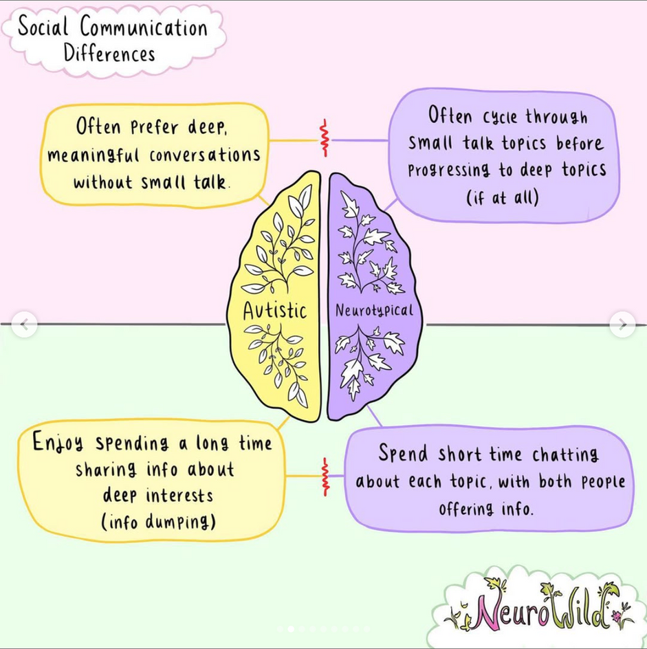 Empathy is a Two-Way Street: Viewing Neurodivergent Social Skills ...