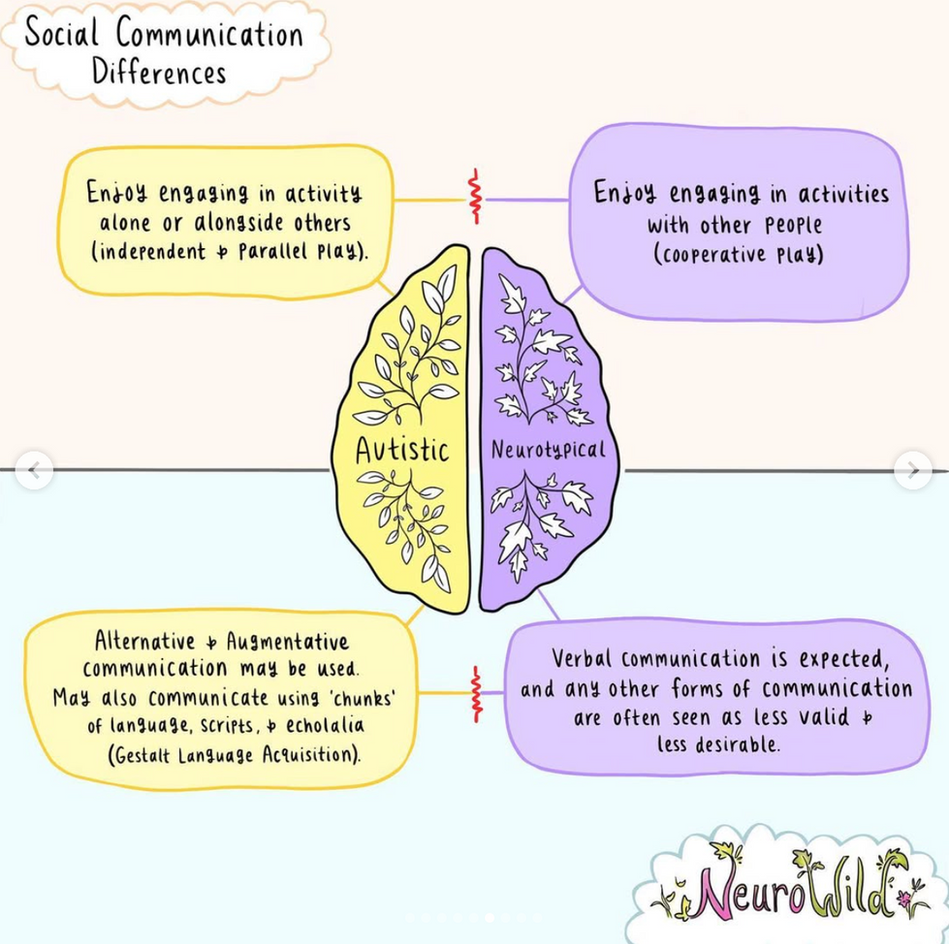 Empathy is a Two-Way Street: Viewing Neurodivergent Social Skills ...