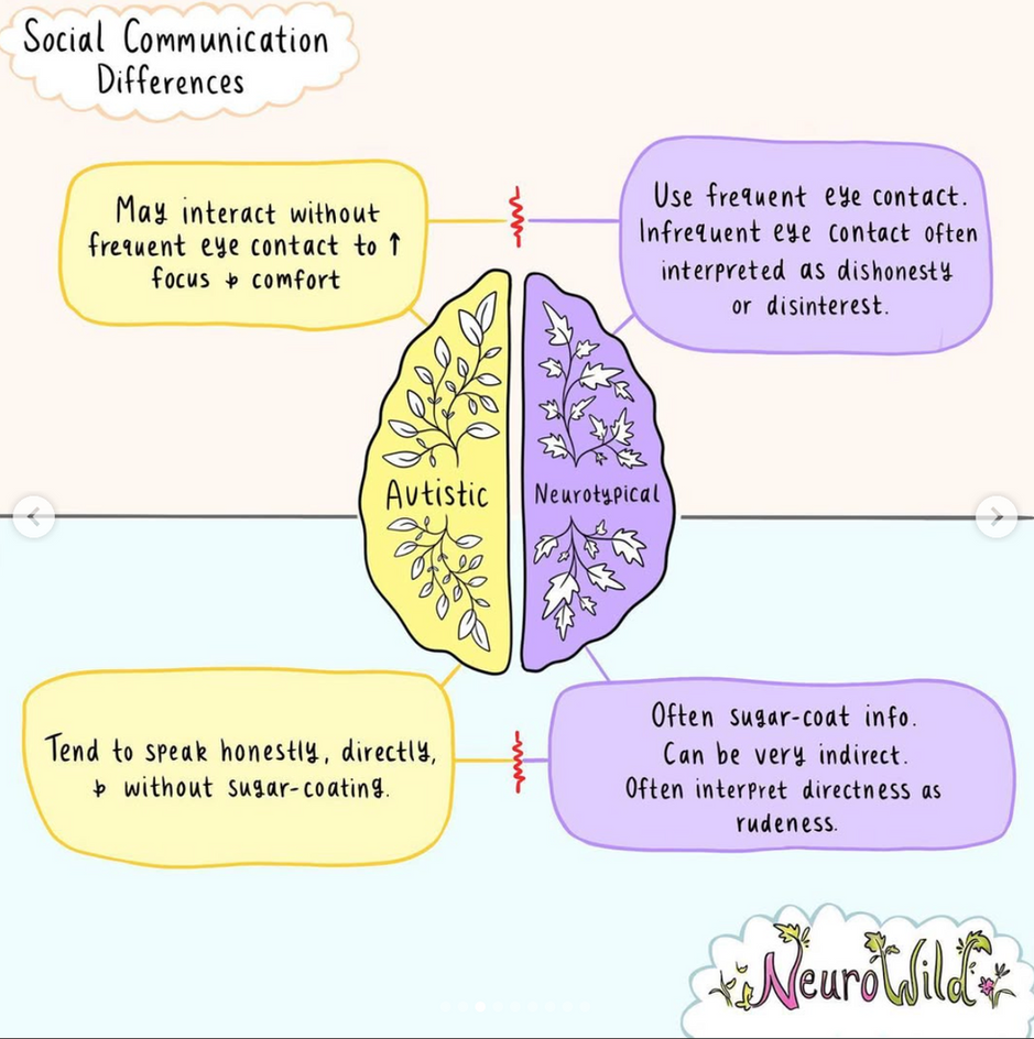 Empathy is a Two-Way Street: Viewing Neurodivergent Social Skills ...