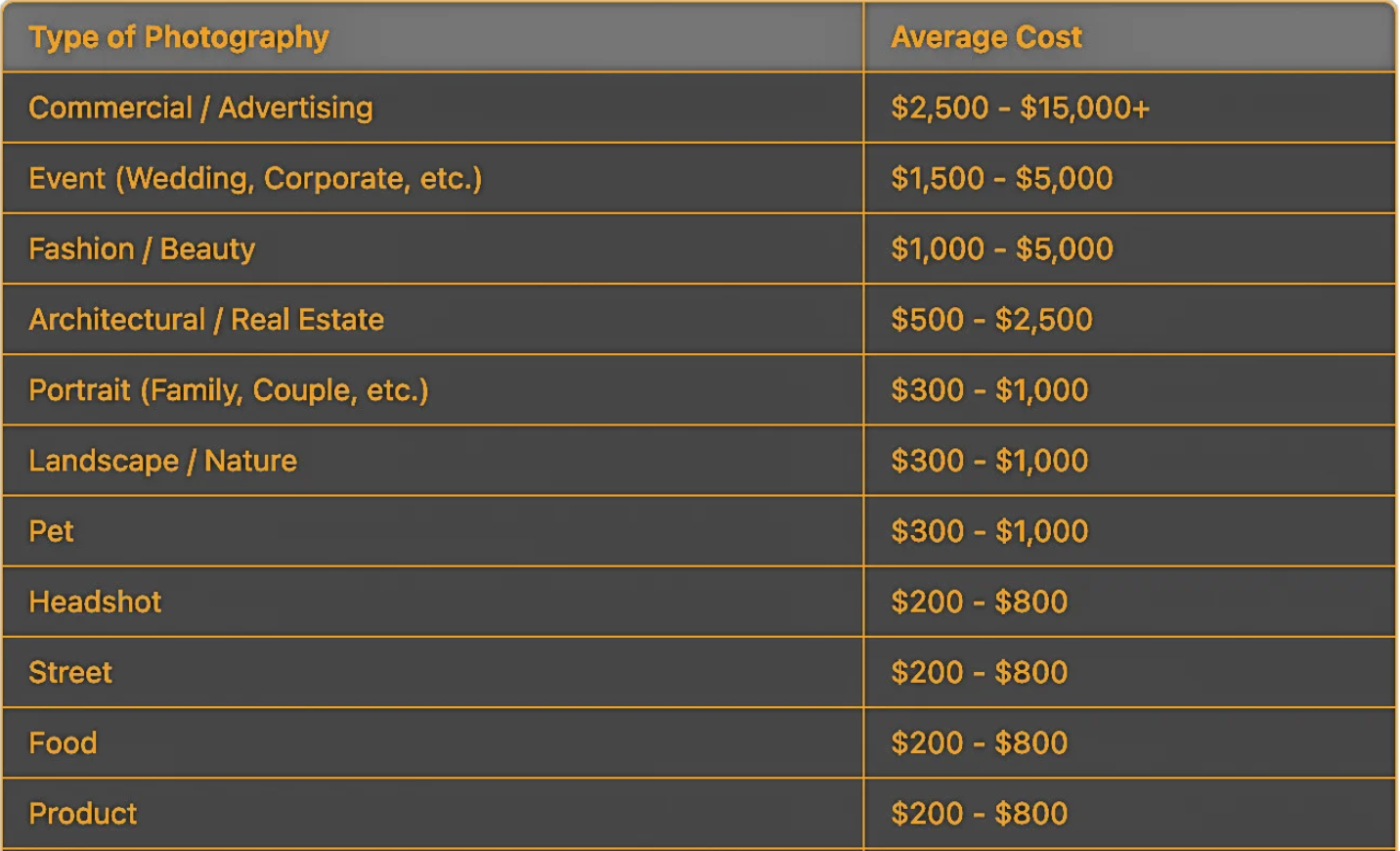 Nature Photography Price List Examples June 1 2012 Newsletter The