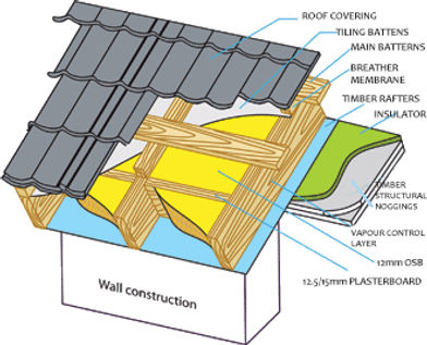 Stud Walls | prefab-timber