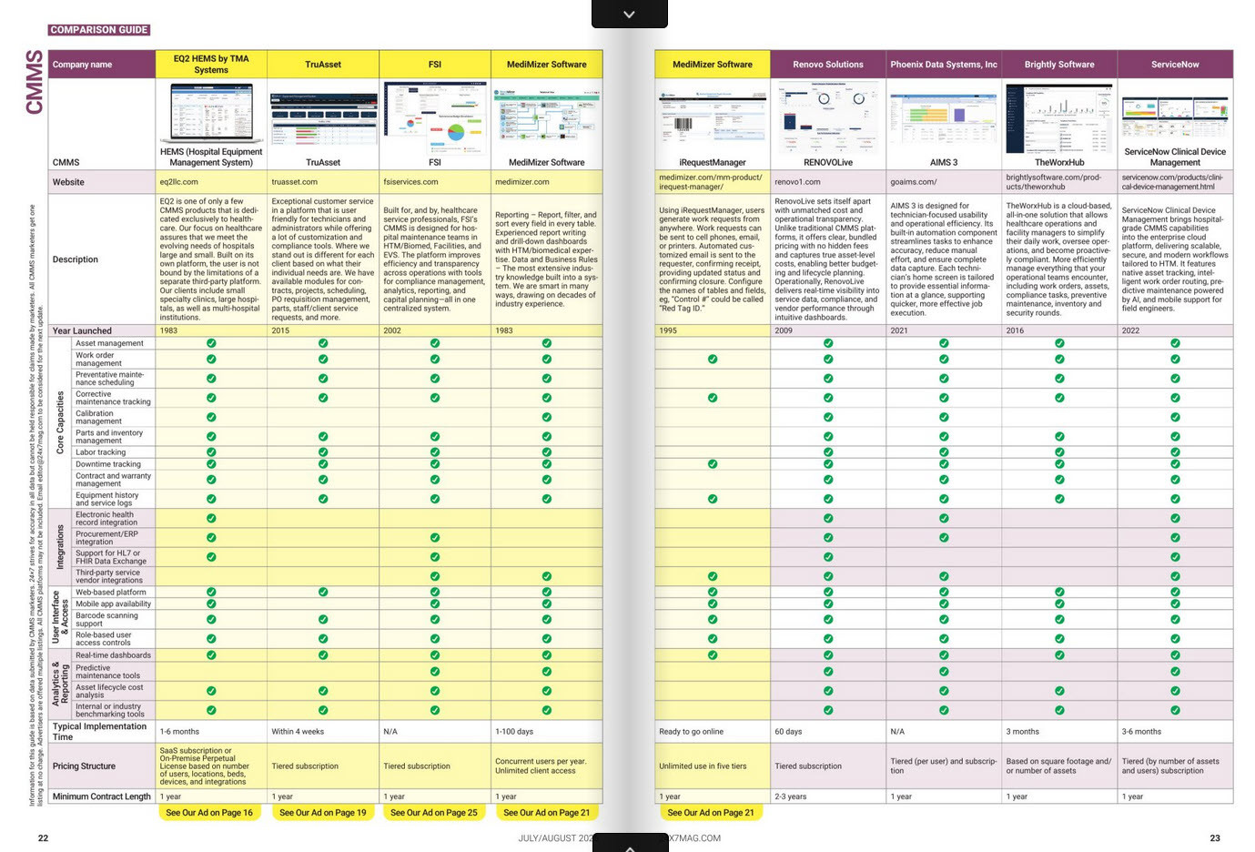 24x7 Magazine CMMS Comparison Guide 2025