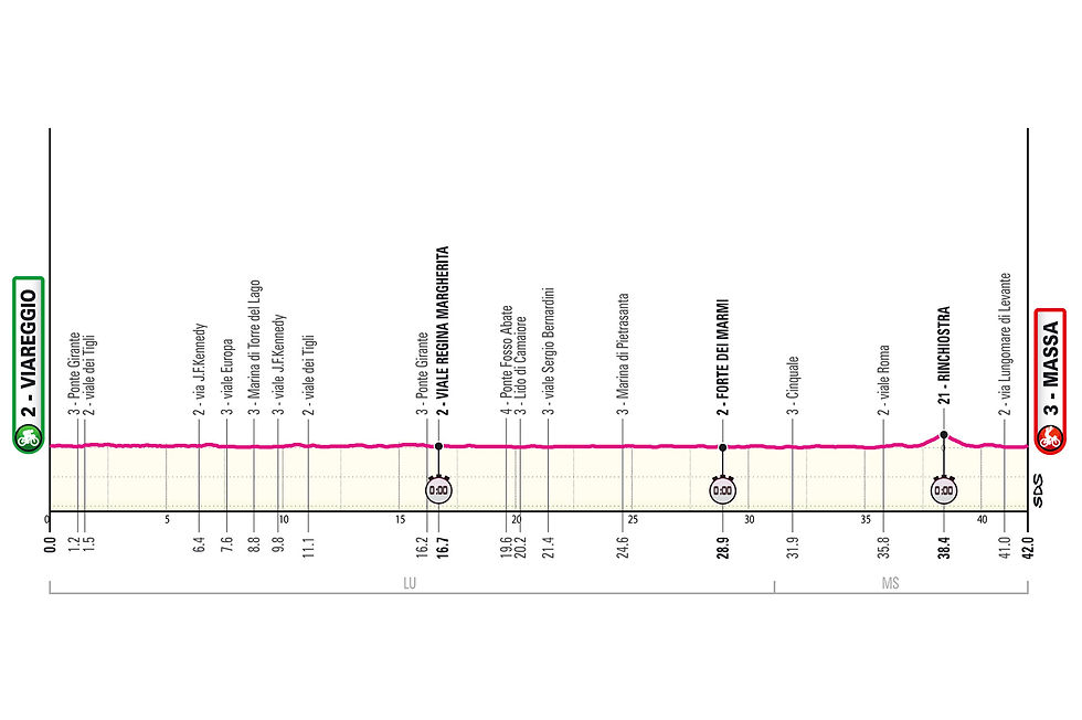 Giro 2026 🇮🇹 - étape 10 : Parcours, profil et favoris du Massa TUDOR ITT