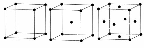 Réseau de Bravais | cristaux