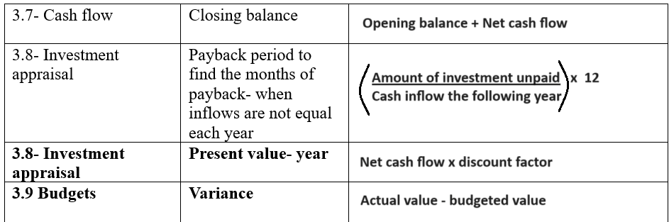 IB Business formula sheet