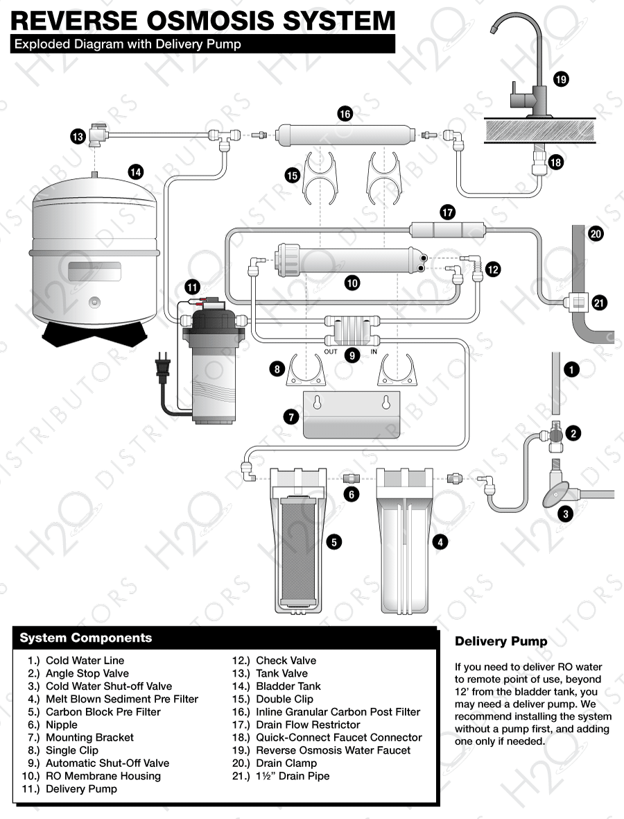 Pa E Reverse Osmosis