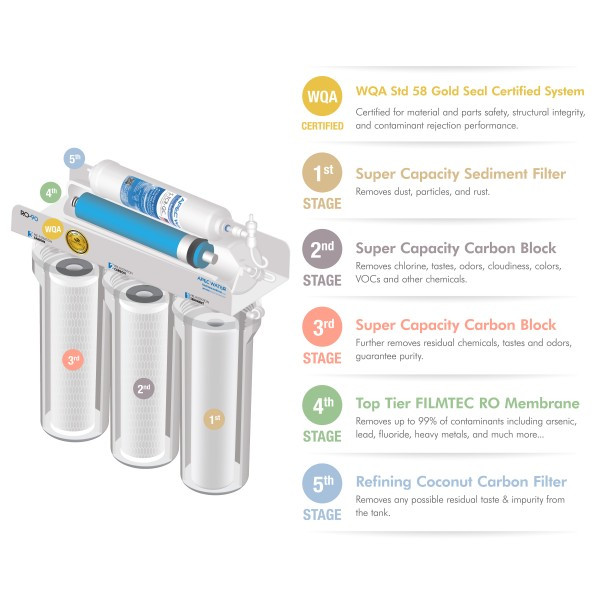 Amtrol reverse osmosis replacement filters | Official E-Store U.S.A ...