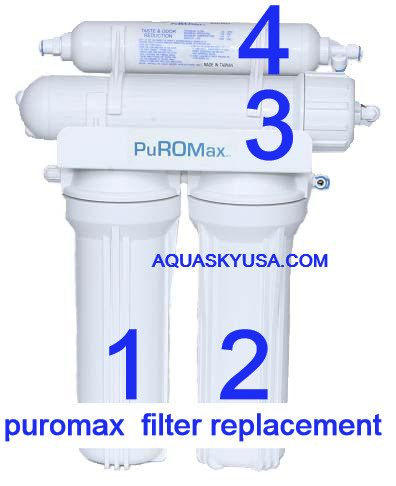 PuROmax Reverse Osmosis Filter Replacement - Set Of 4 | Any Water ...