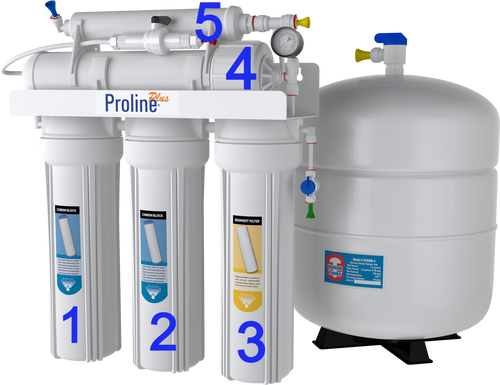 Waterworld USA - Proline Plus Set Of 5 Filters Replacement Cartridge ...