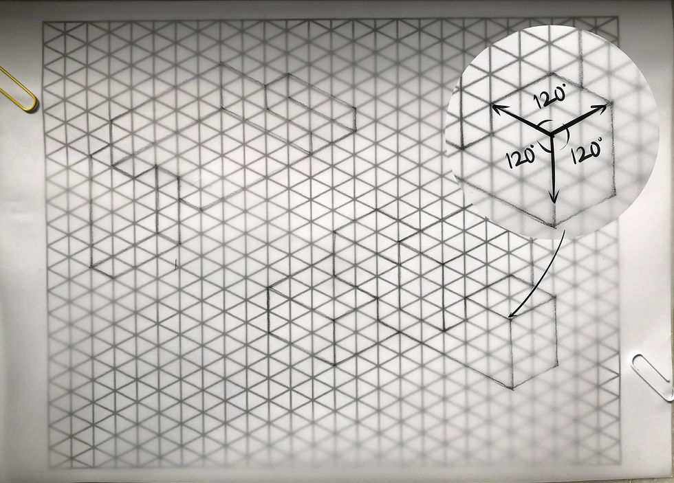 Isometric type : Learner's Journey Log