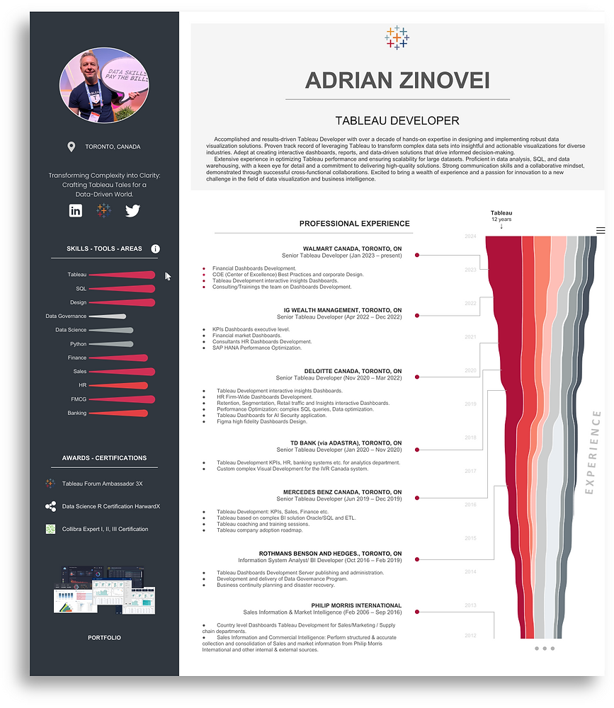 Revamp Your Job Search with an Interactive Resume: Tips from Adrian Zinovei
