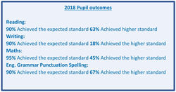 Stoke Fleming Primary School | HOME