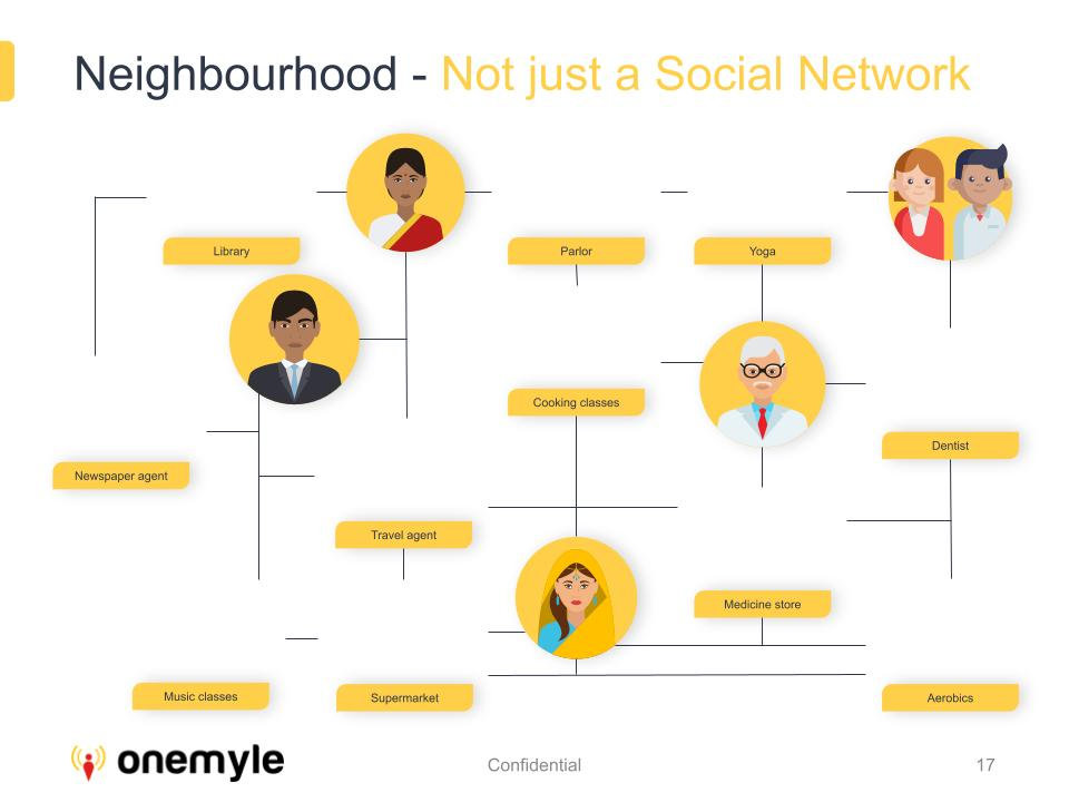 What is a neighbourhood network?
