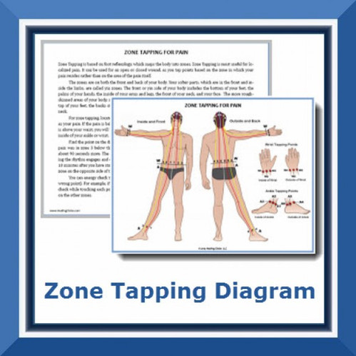 ZONE TAPPING DIAGRAM | Mutation2027