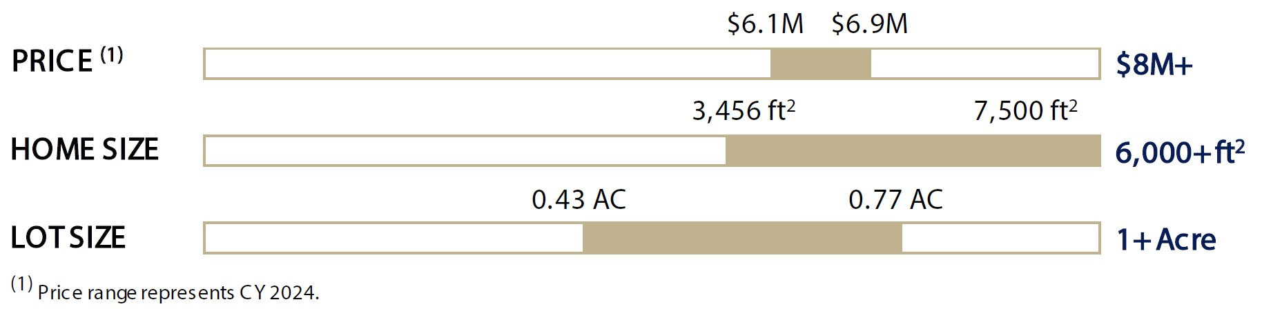BANYAN ISLAND | Ursula Boyd