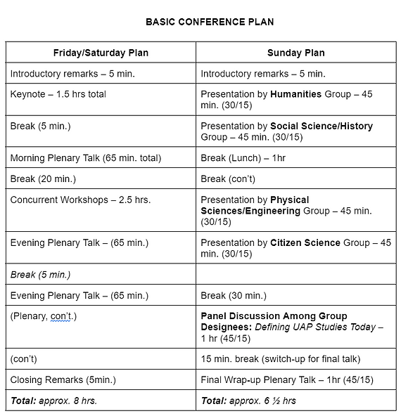 Summer 2024 Conference | Society For UAP Studies
