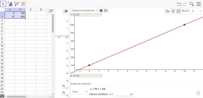 Modelo matematico lineal | My Site
