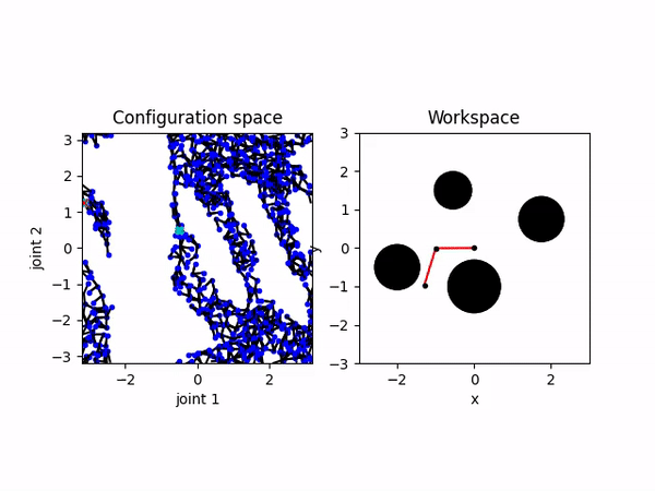 Work | Siddharth Singi