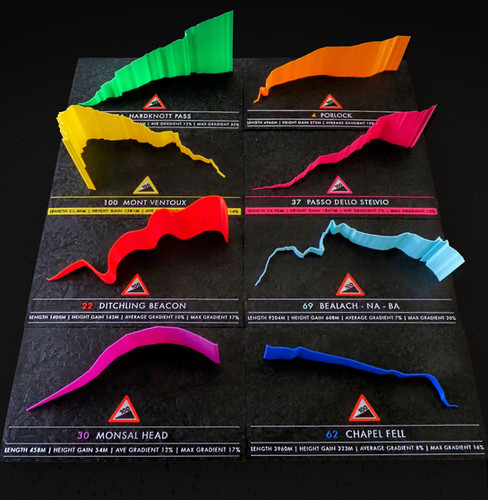 3D Printed climb profiles | 100climbs