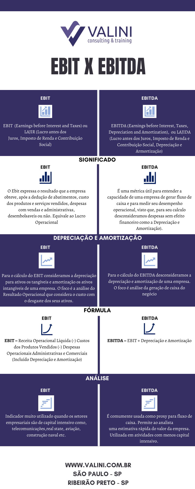 EBIT X EBITDA