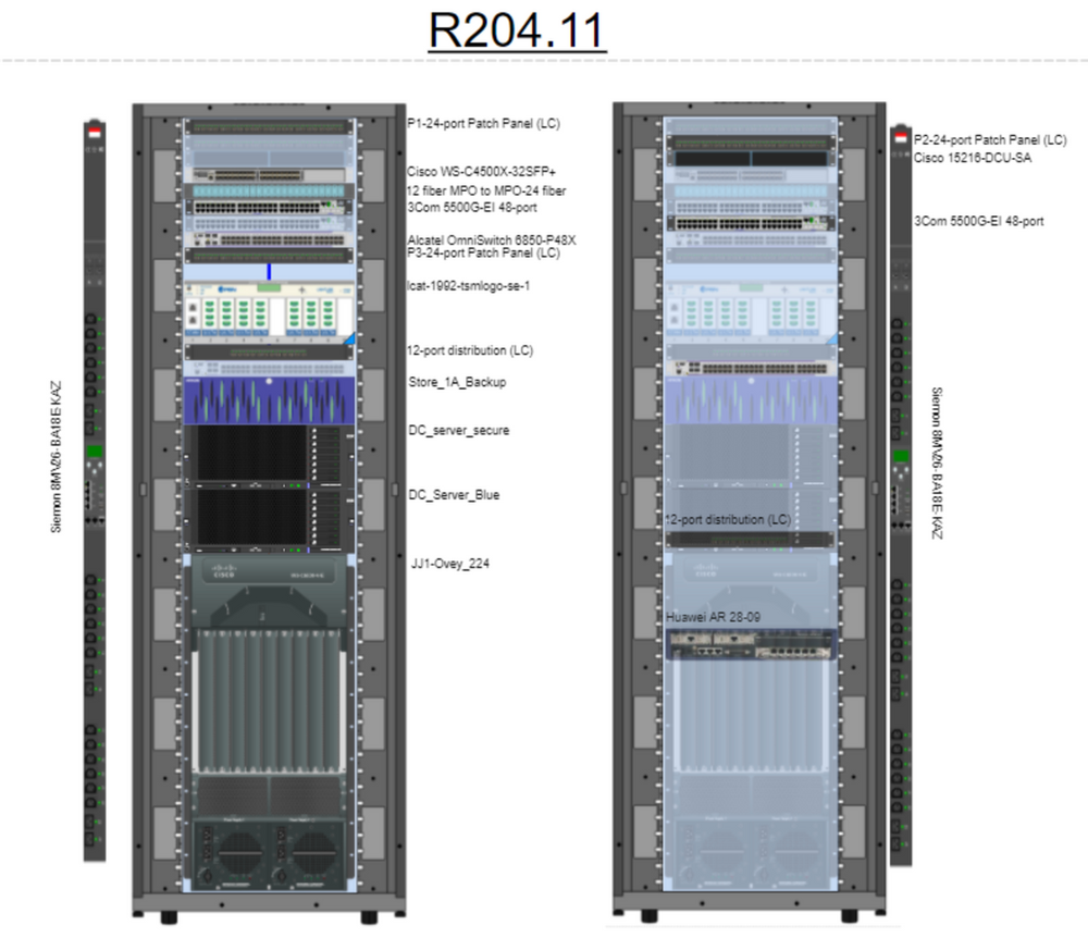 DCIM & Managing Your Racks