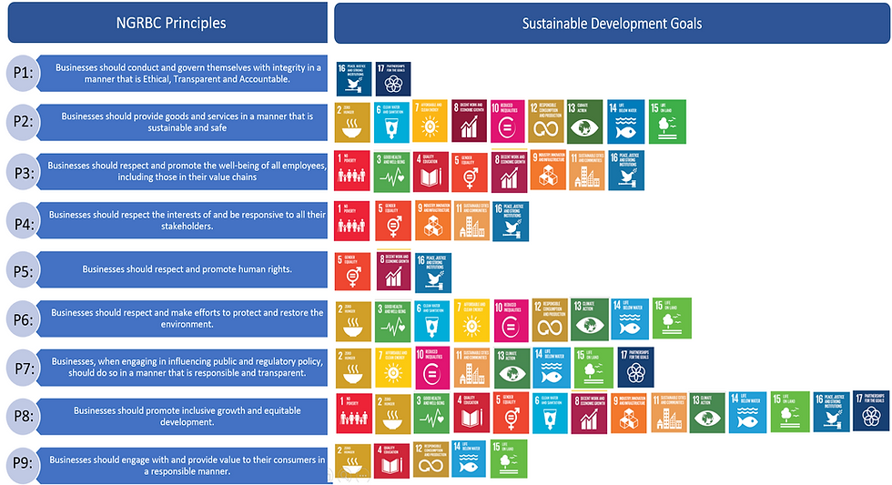 Drawing a line between ESG, CSR and Corporate Governance