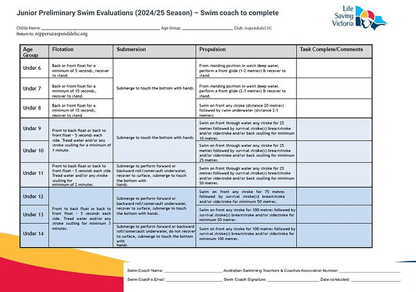 Nippers Swim Assessments | aspendalelsc
