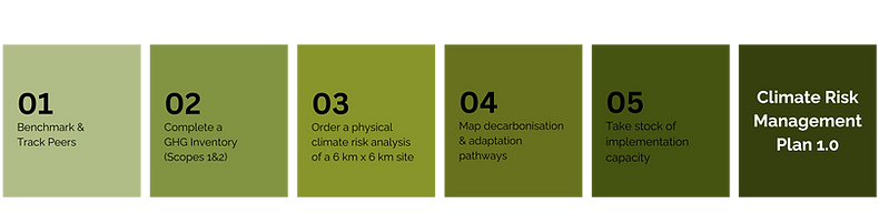 Climate Compliance | Climate Sense