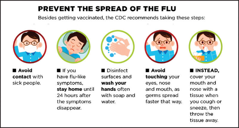 Downgrading of flu precautions