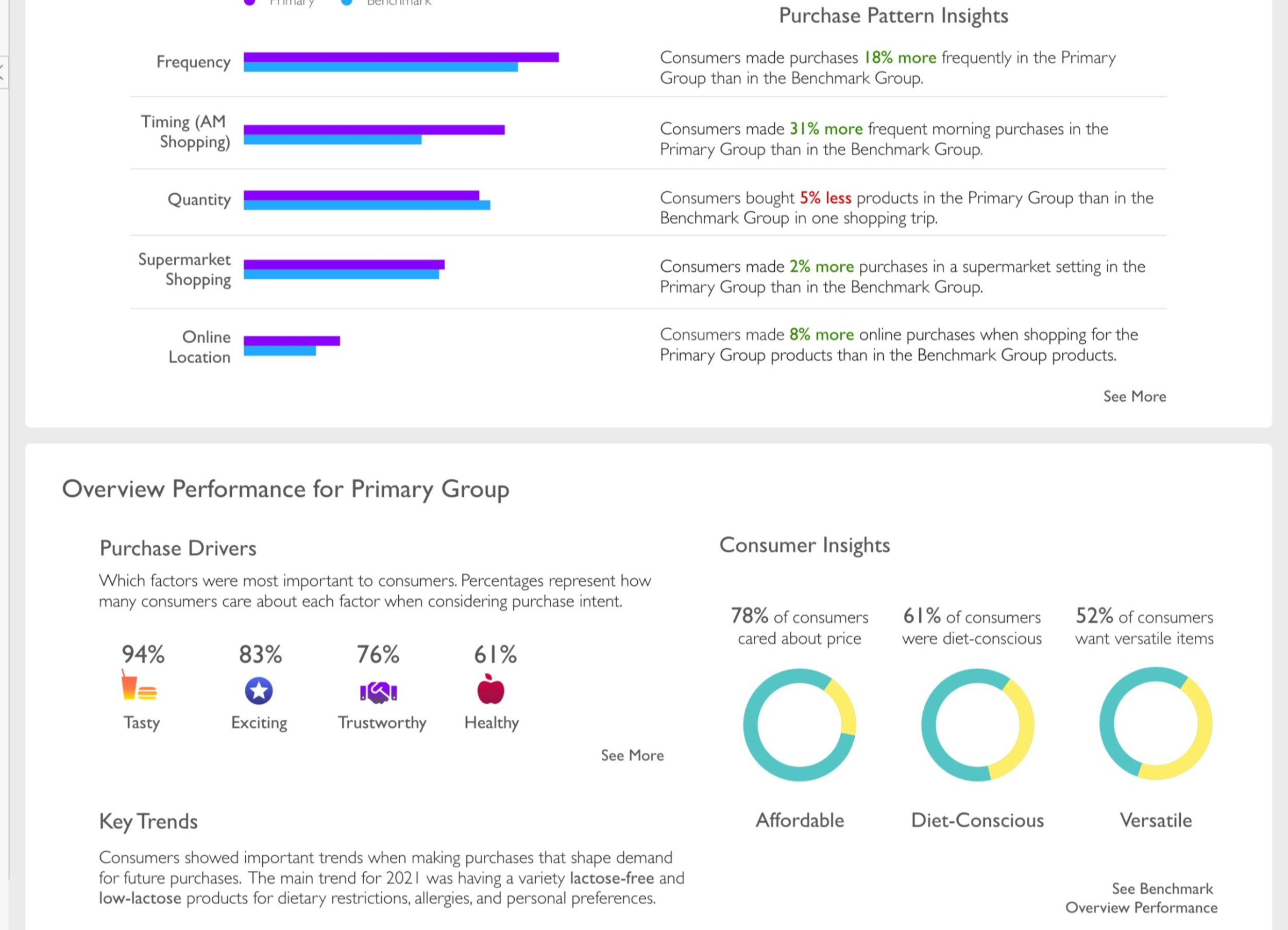Consumer Data | Rachel Seidel UX