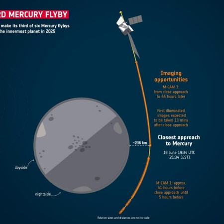 Exploring the solar system: Mercury | Scientia News