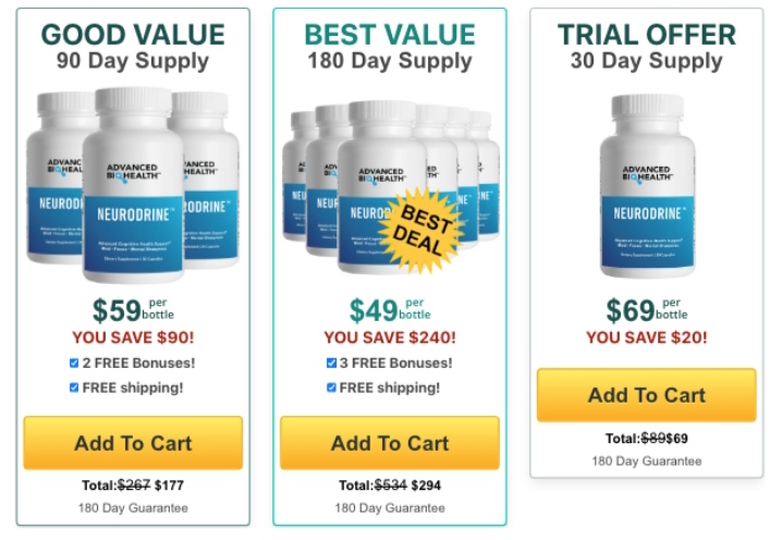 Neurodrine review- A Comprehensive Review on the Benefits and ...