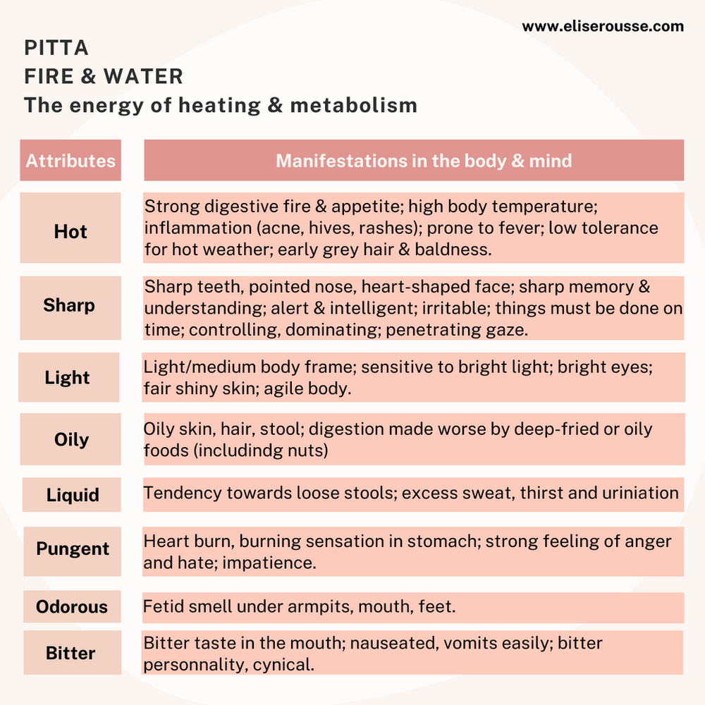 Understanding Pitta Dosha I Elise Rousse