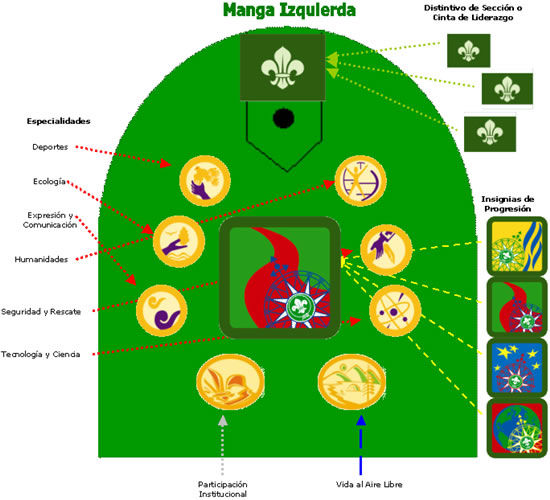 Tropa | scout-40-aob