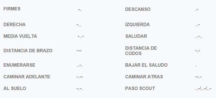 Claves | scout-40-aob