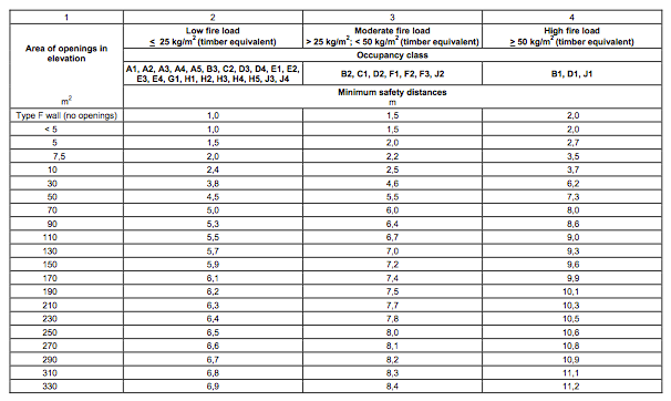 SANS 10400: PART T - ALL ABOUT FIRE PROTECTION