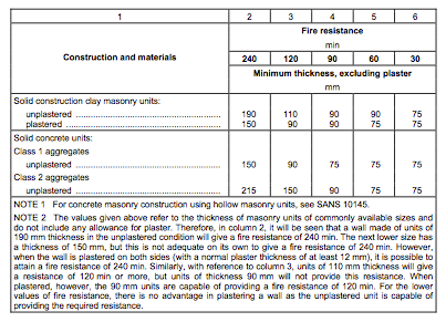SANS 10400: PART T - ALL ABOUT FIRE PROTECTION