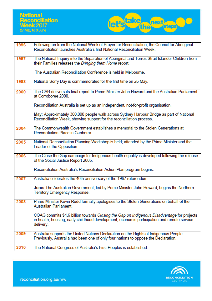 The National Reconciliation Week 2017 | Wadandi People