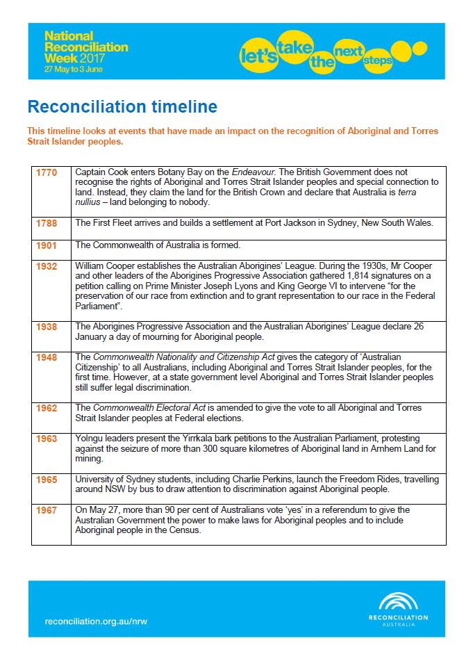 The National Reconciliation Week 2017 | Wadandi People