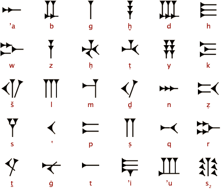 Babylonian Alphabet