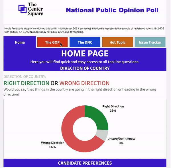 Content | Noble Predictive Insights