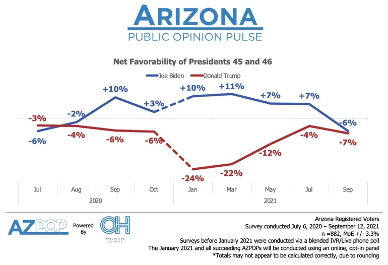 Biden’s High Approval Ratings Punctured in the Wake of Afghanistan ...