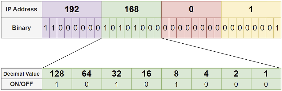 1 6a Configure And Verify Ipv4 Networking Basics